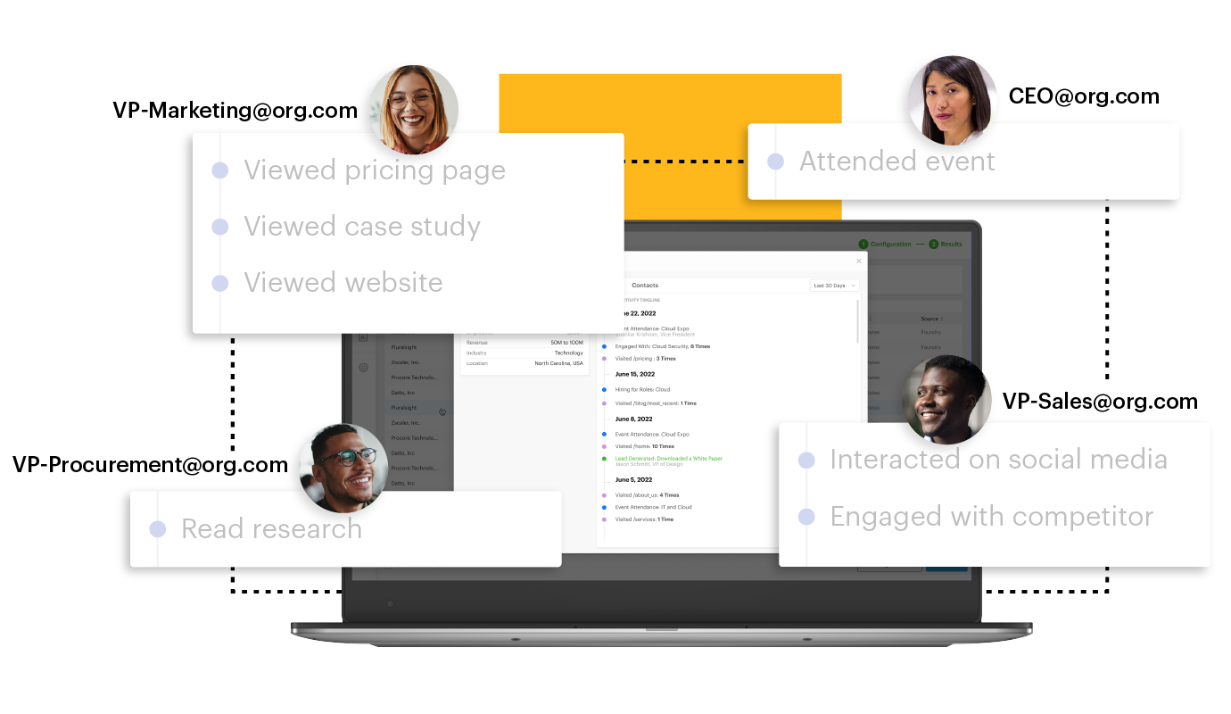 Reach B2B Tech Buyers in India with Foundry Solutions | Foundry
