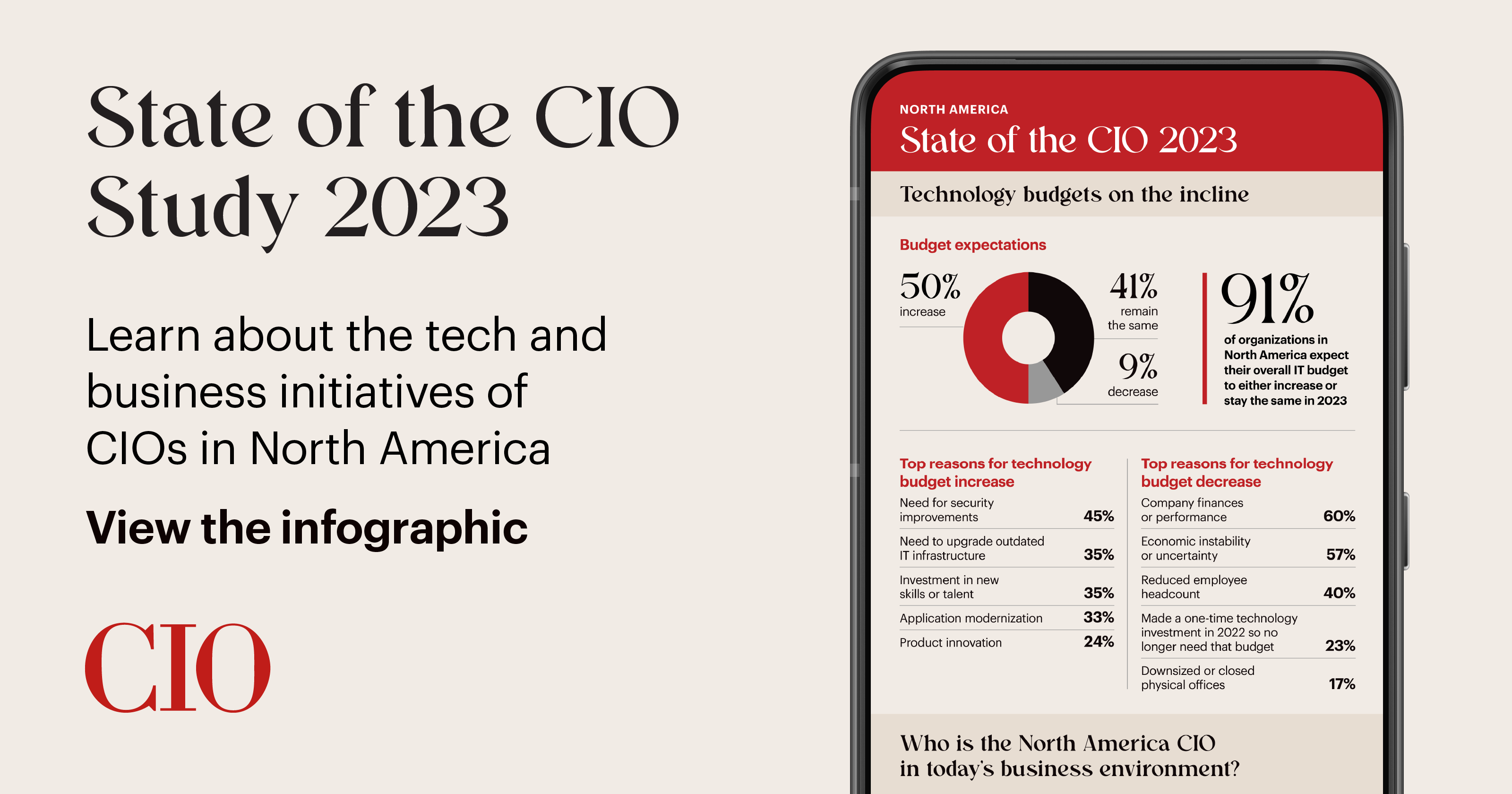 State of the CIO in North America • Foundry