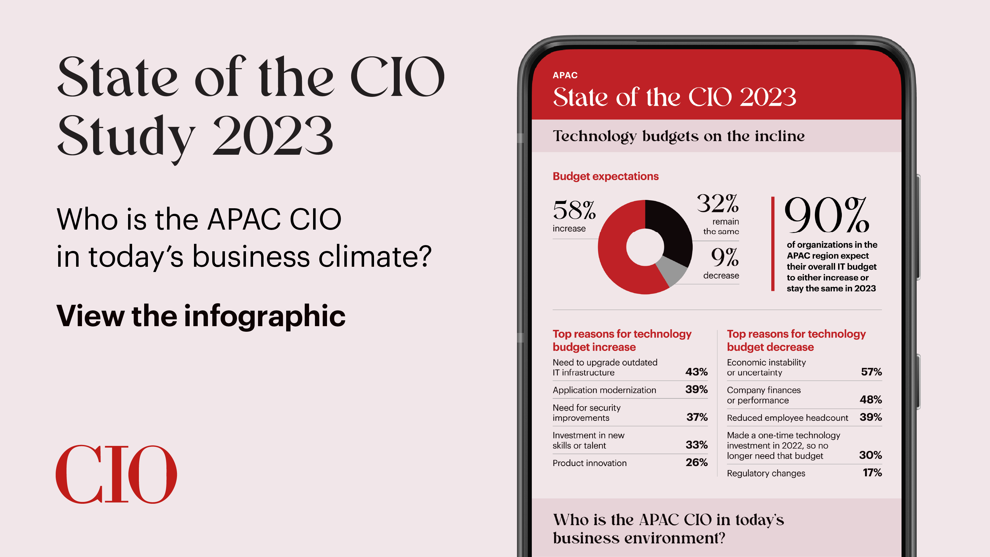 State of the CIO in APAC • Foundry