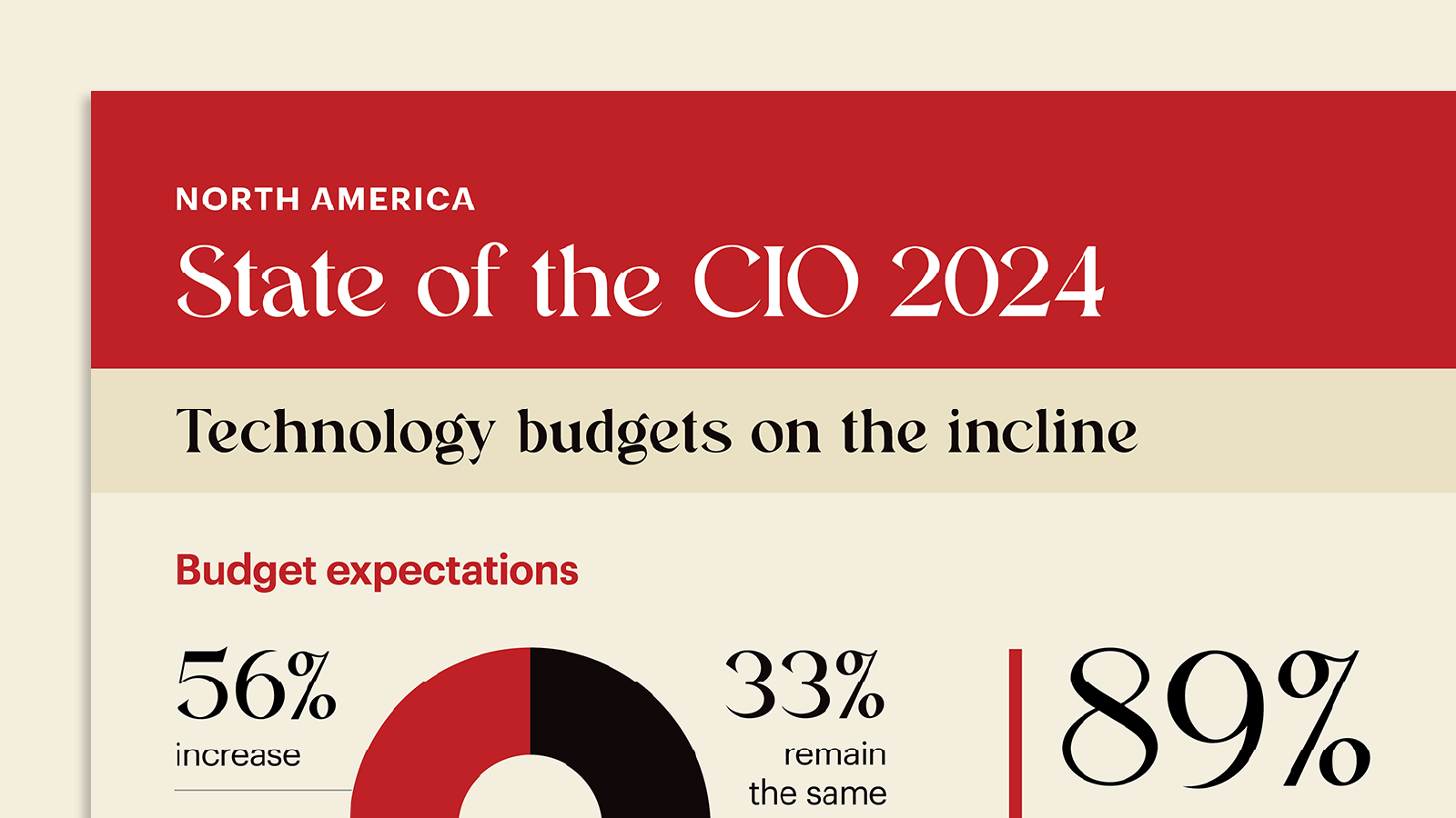 State of the CIO in APAC • Foundry