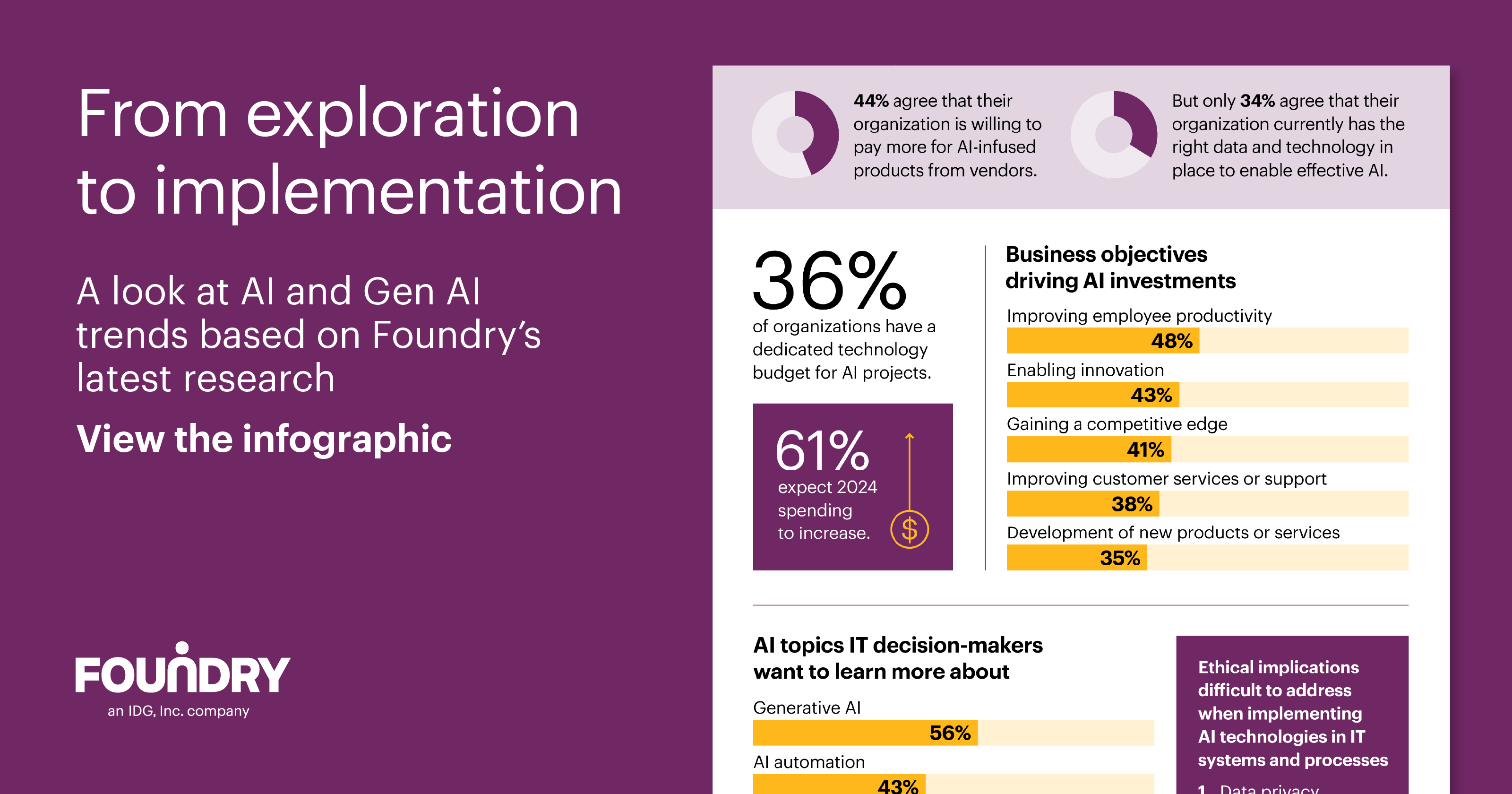From exploration to implementation: a look at AI and Gen AI trends ...