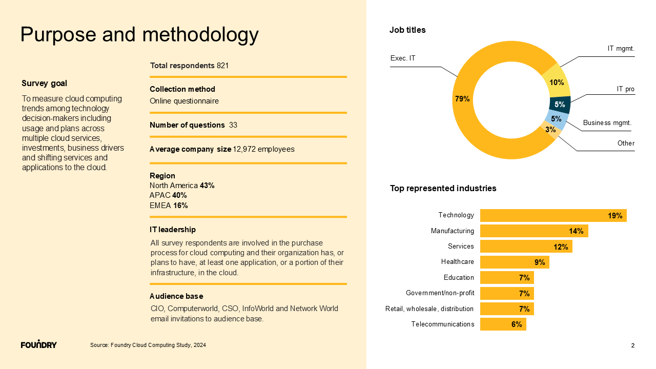 Foundry : Cloud Computing Study