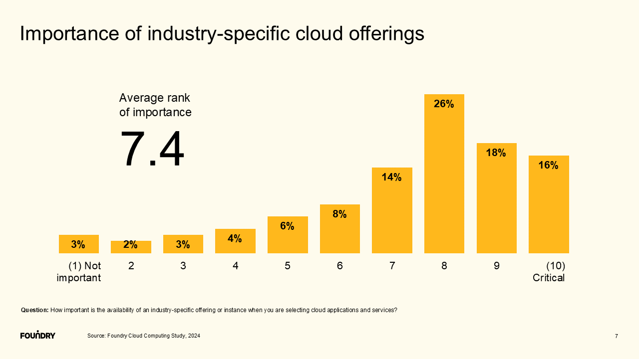 Foundry : Cloud Computing Study