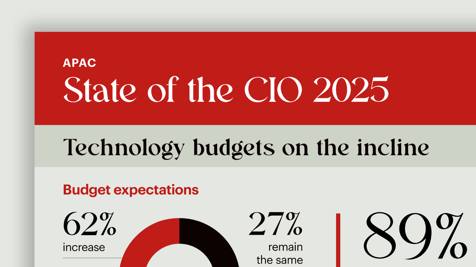 2025 State of the CIO Survey Findings & Insights | Foundry