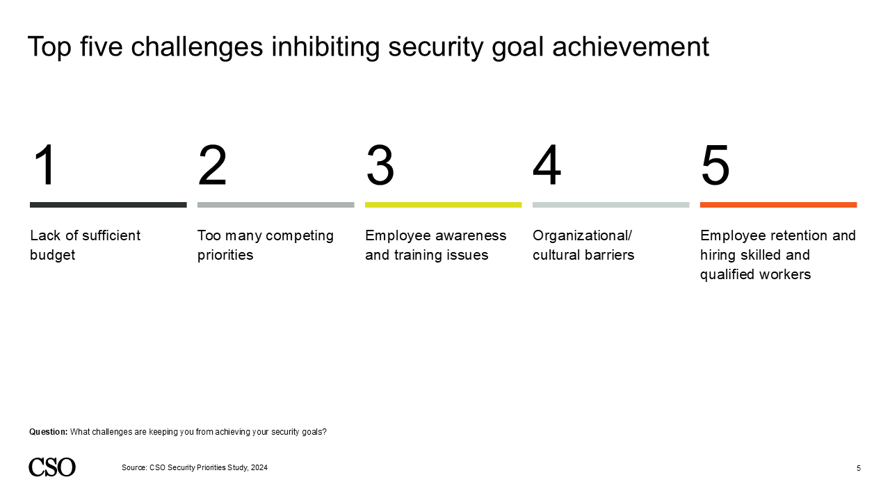 Foundry : Security Priorities Study